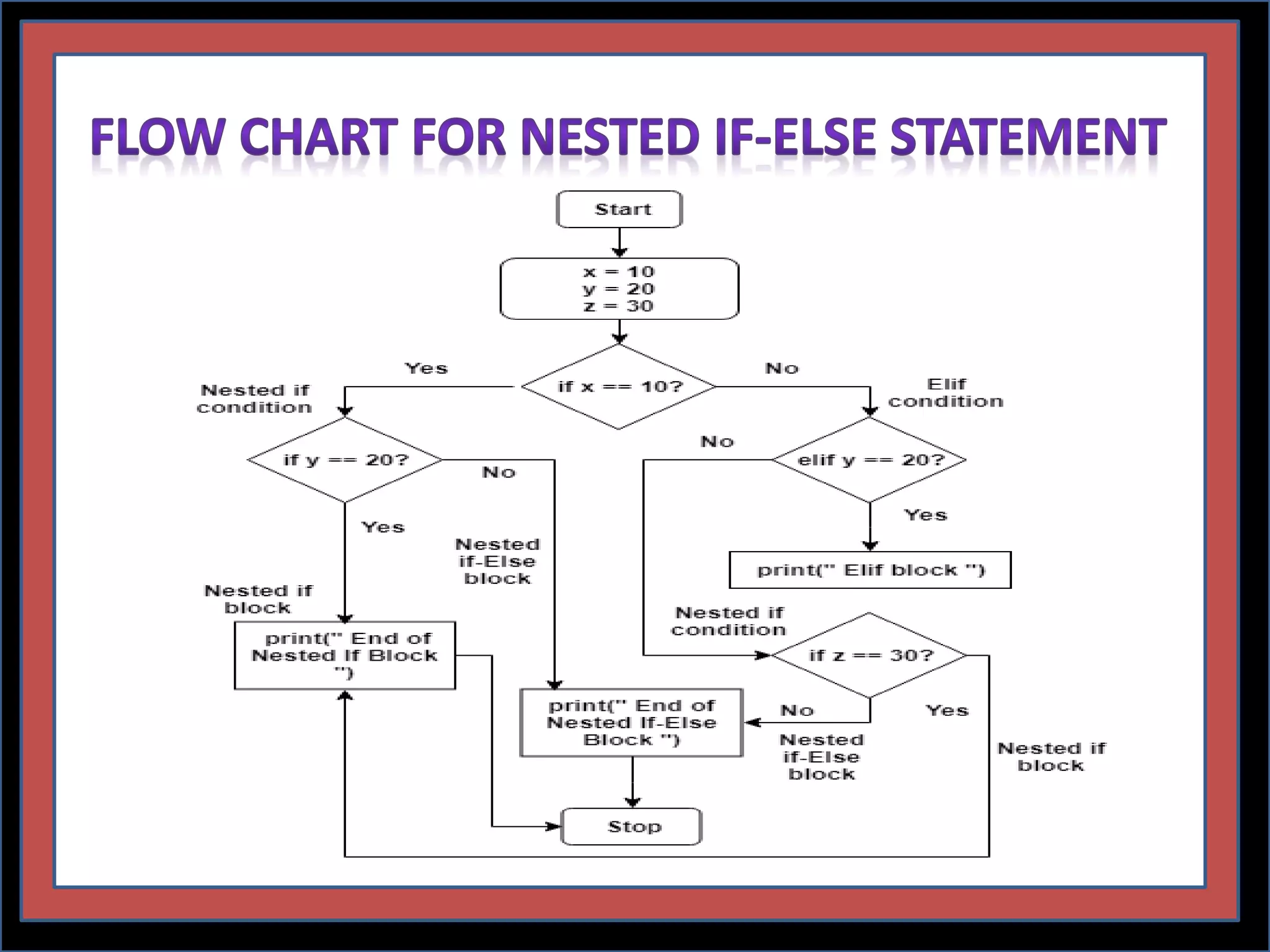 Conditionalstatement | PPTX