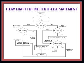 Conditionalstatement | PPTX