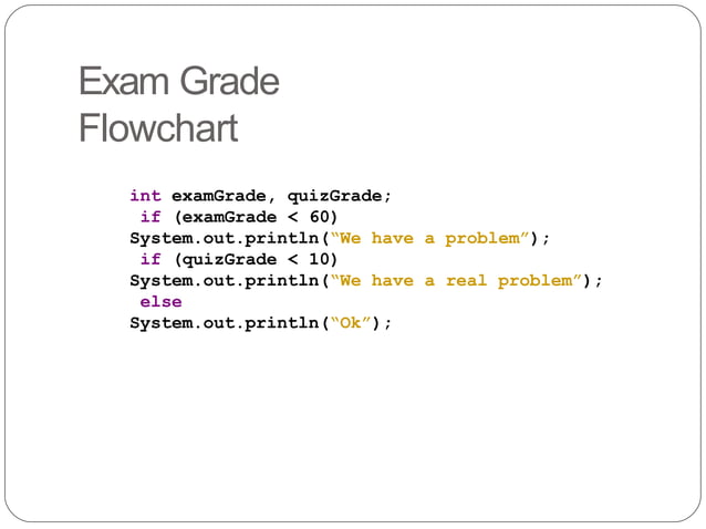 Icse Class X Conditional Statements In Java Ppt