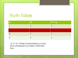 Conditional statement and material implication | PPT