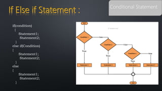 Conditional Statement both conditional and loop.pptx