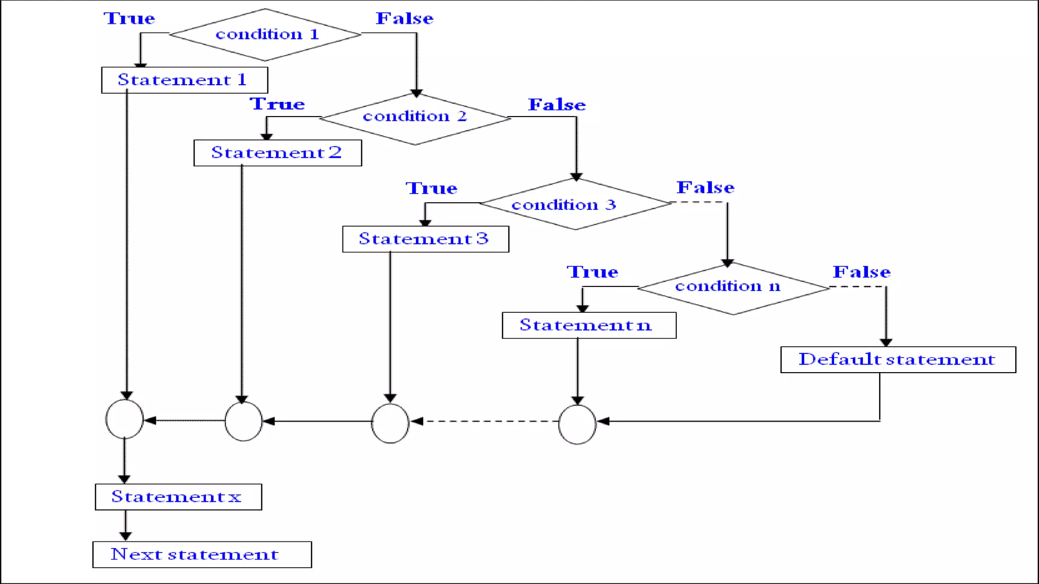 Conditional statement in c | PPTX