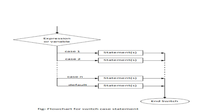 Conditional statement in c | PPTX