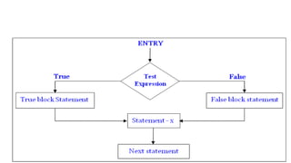 Conditional statement in c | PPTX