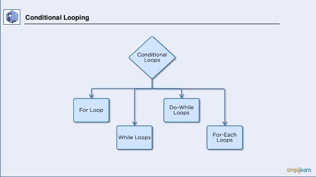 Conditional Statements In C If Else Else If In C C Tutorial C Programming