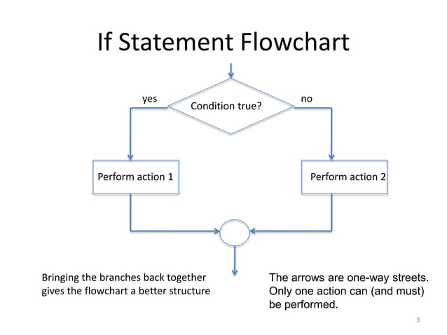 Conditional statements | PPTX | Programming Languages | Computing