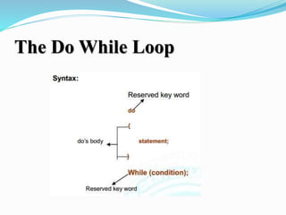 Conditional statements & Loops | PPT
