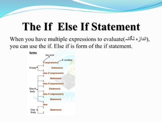 Conditional statements & Loops | PPT