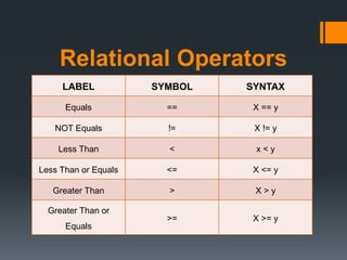 Conditional Statements.pptx | Free Download