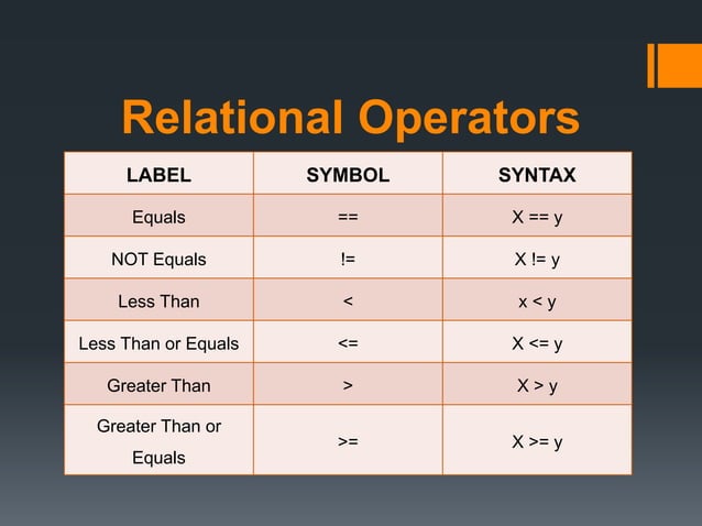 Conditional Statements.pptx
