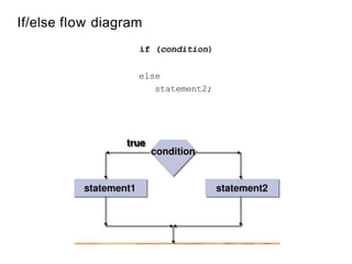 Conditional statements in Java 12.pptx