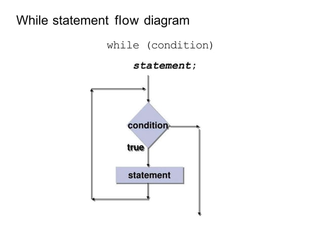 Conditional Statements In Java 12pptx Programming Languages Computing