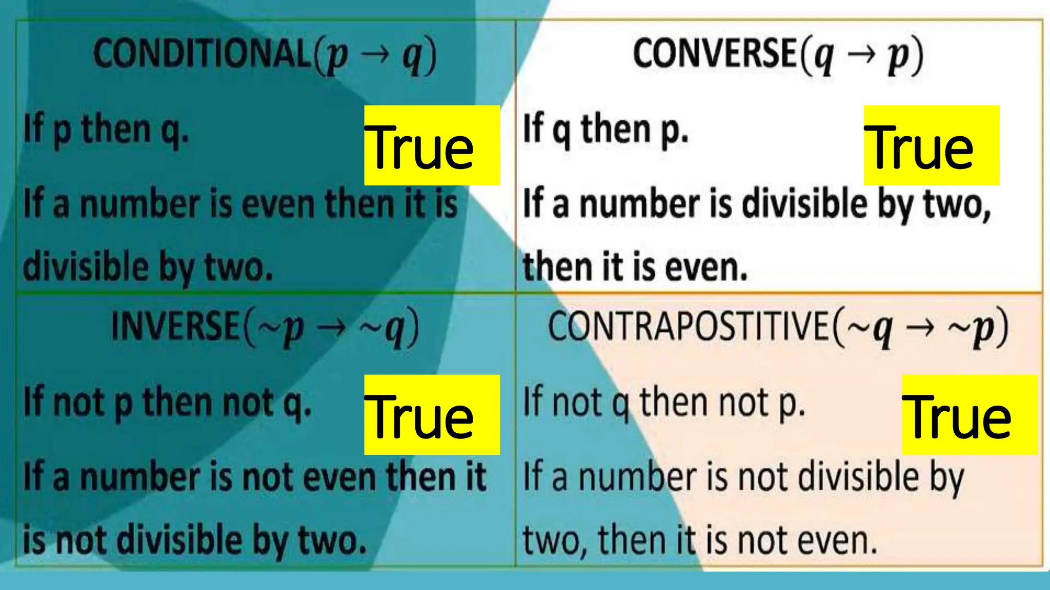 Conditional Statements And Its Logical Equivalencepptx Programming Languages Computing