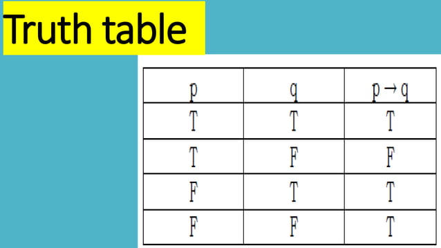 CONDITIONAL STATEMENTS AND ITS LOGICAL EQUIVALENCE.pptx | Programming Languages | Computing