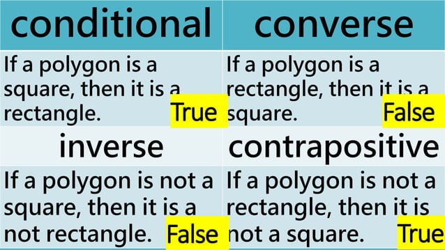 CONDITIONAL STATEMENTS AND ITS LOGICAL EQUIVALENCE.pptx | Programming Languages | Computing