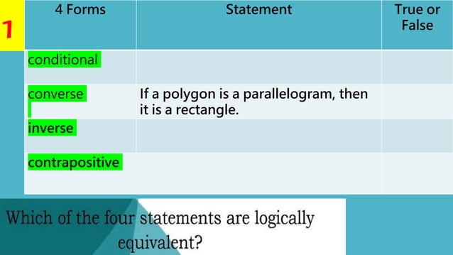 CONDITIONAL STATEMENTS AND ITS LOGICAL EQUIVALENCE.pptx | Programming Languages | Computing