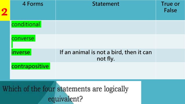 CONDITIONAL STATEMENTS AND ITS LOGICAL EQUIVALENCE.pptx | Programming Languages | Computing