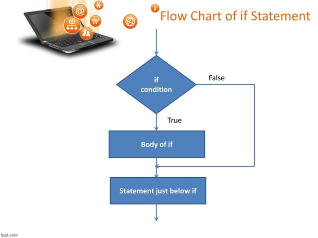 SPL 7 | Conditional Statements in C | PPT