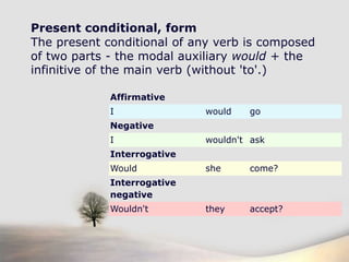 Conditionals Type 2 | PPTX