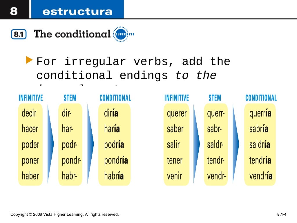 Conditional Tense conditional-tense