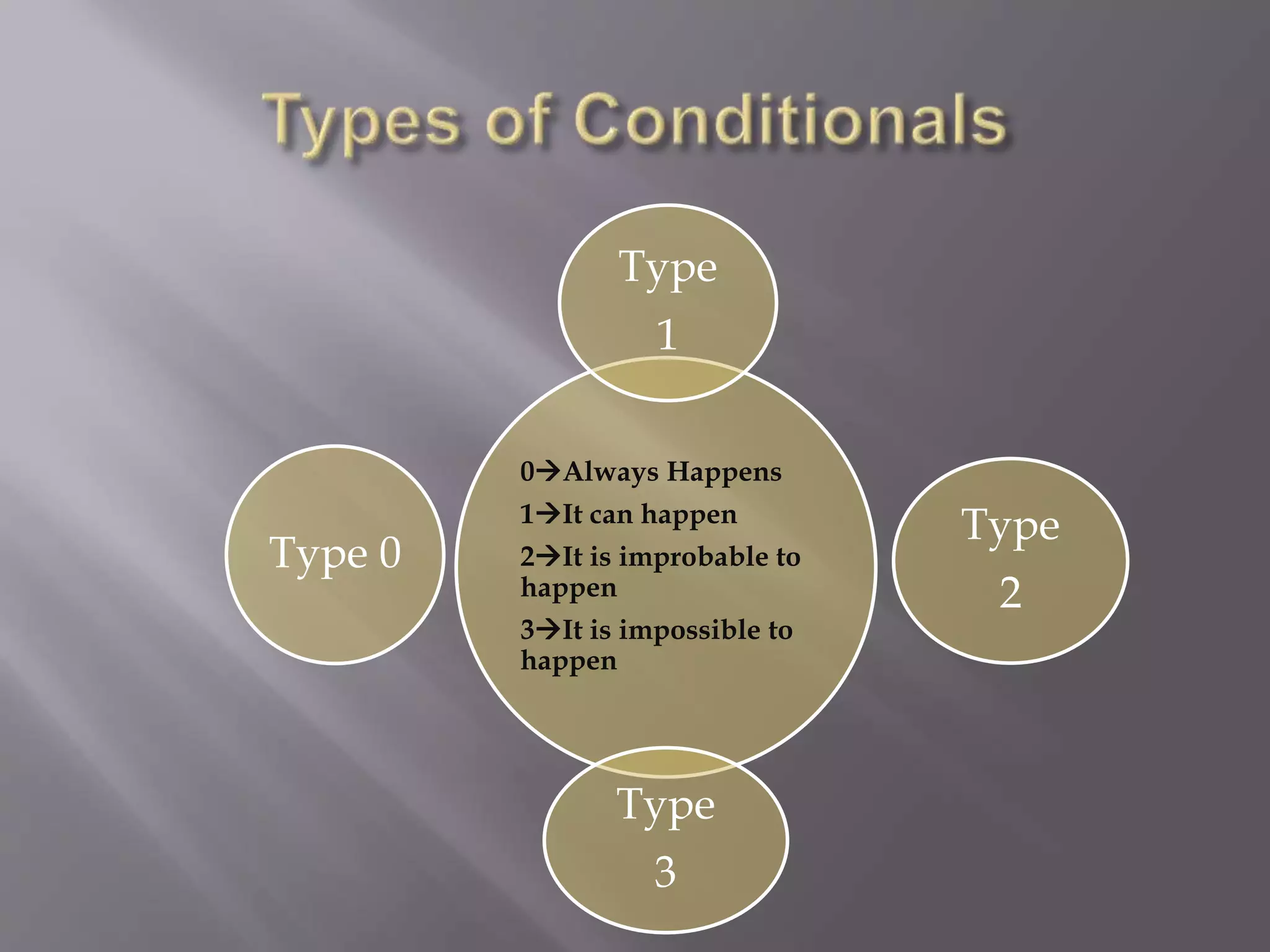 Conditional tense | PPT