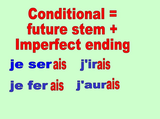 Conditional Tense | PPT