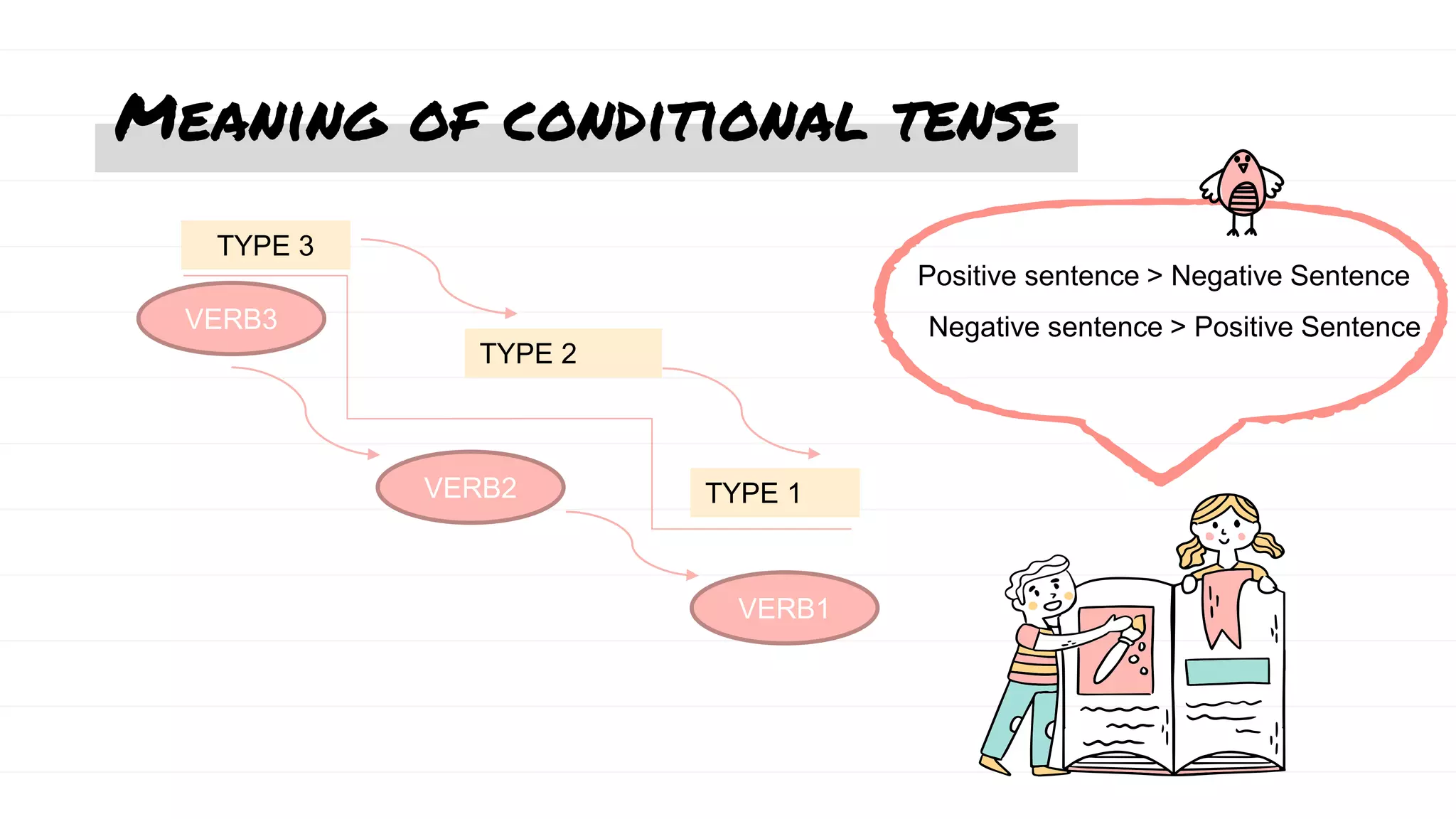 Conditional tense | PPTX