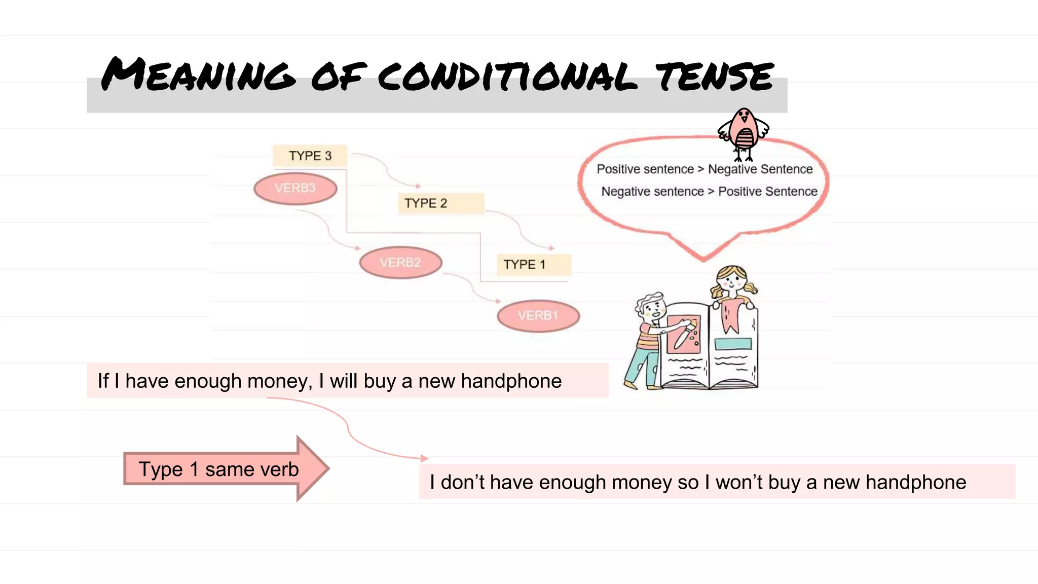 Conditional tense | PPT