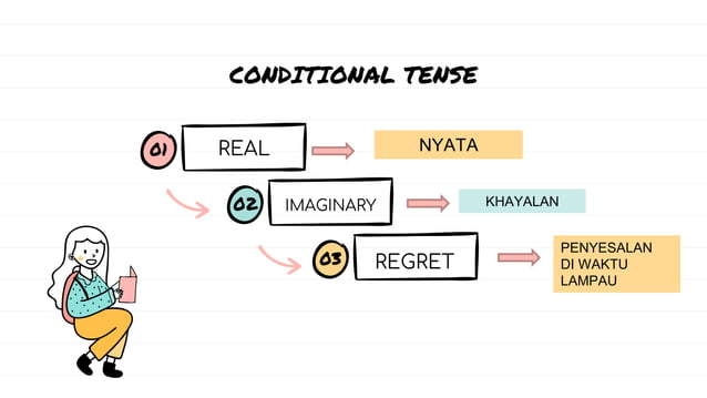 Conditional tense | PPT