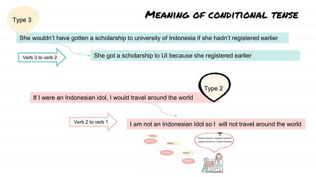 Conditional tense | PPT