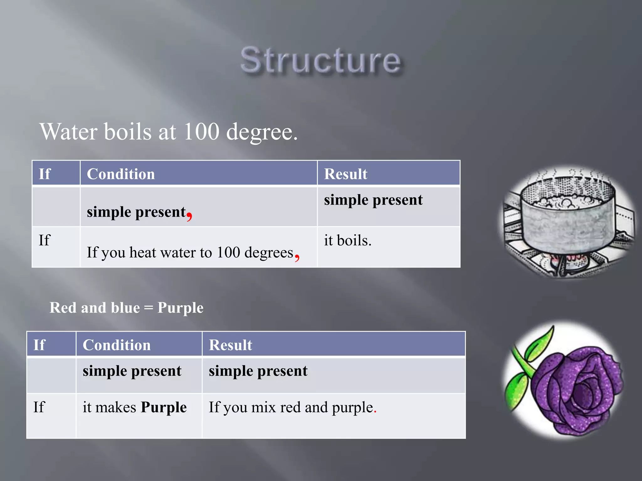 Conditional zer0 | PPTX