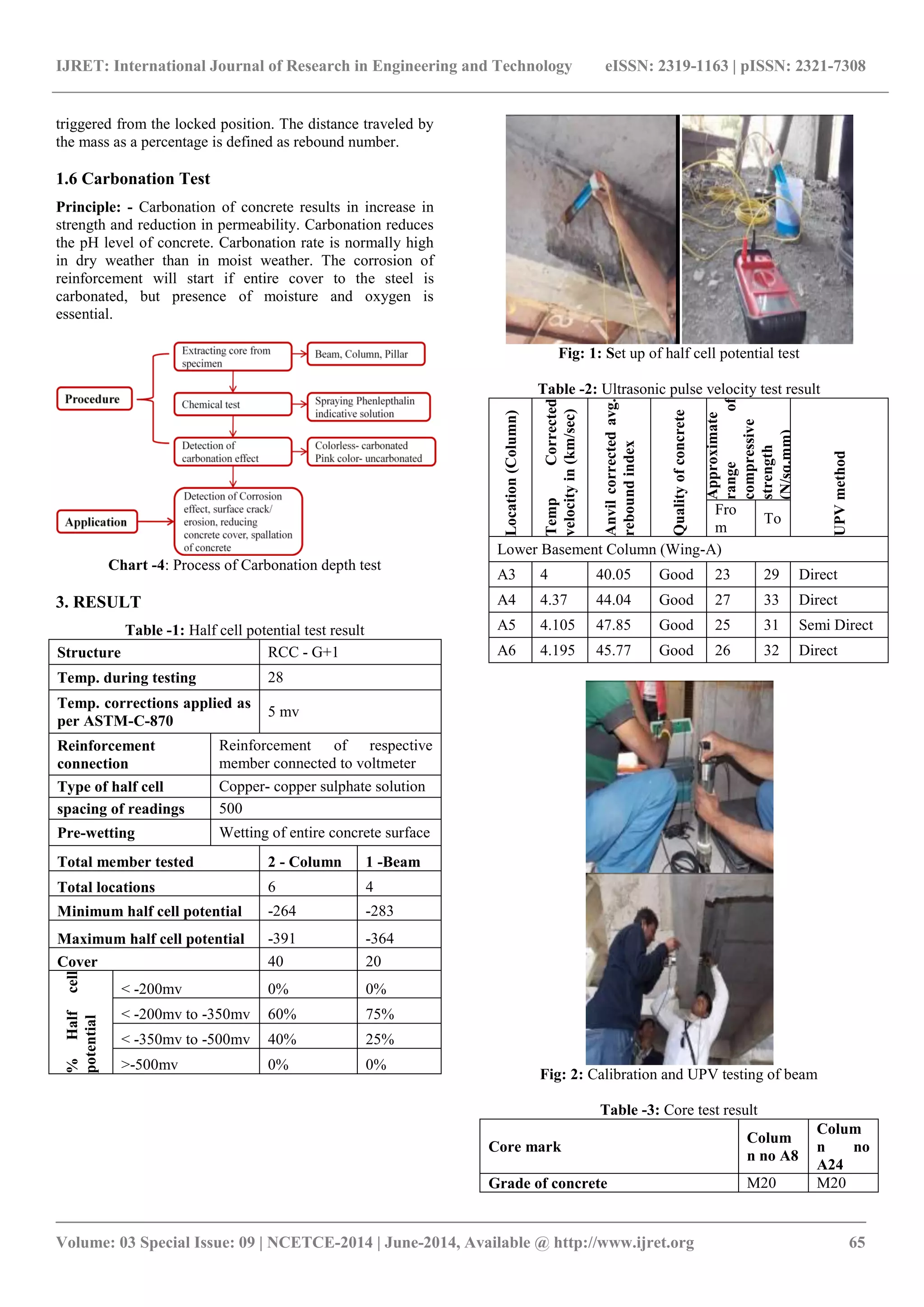 Condition assessment of concrete with ndt – case | PDF