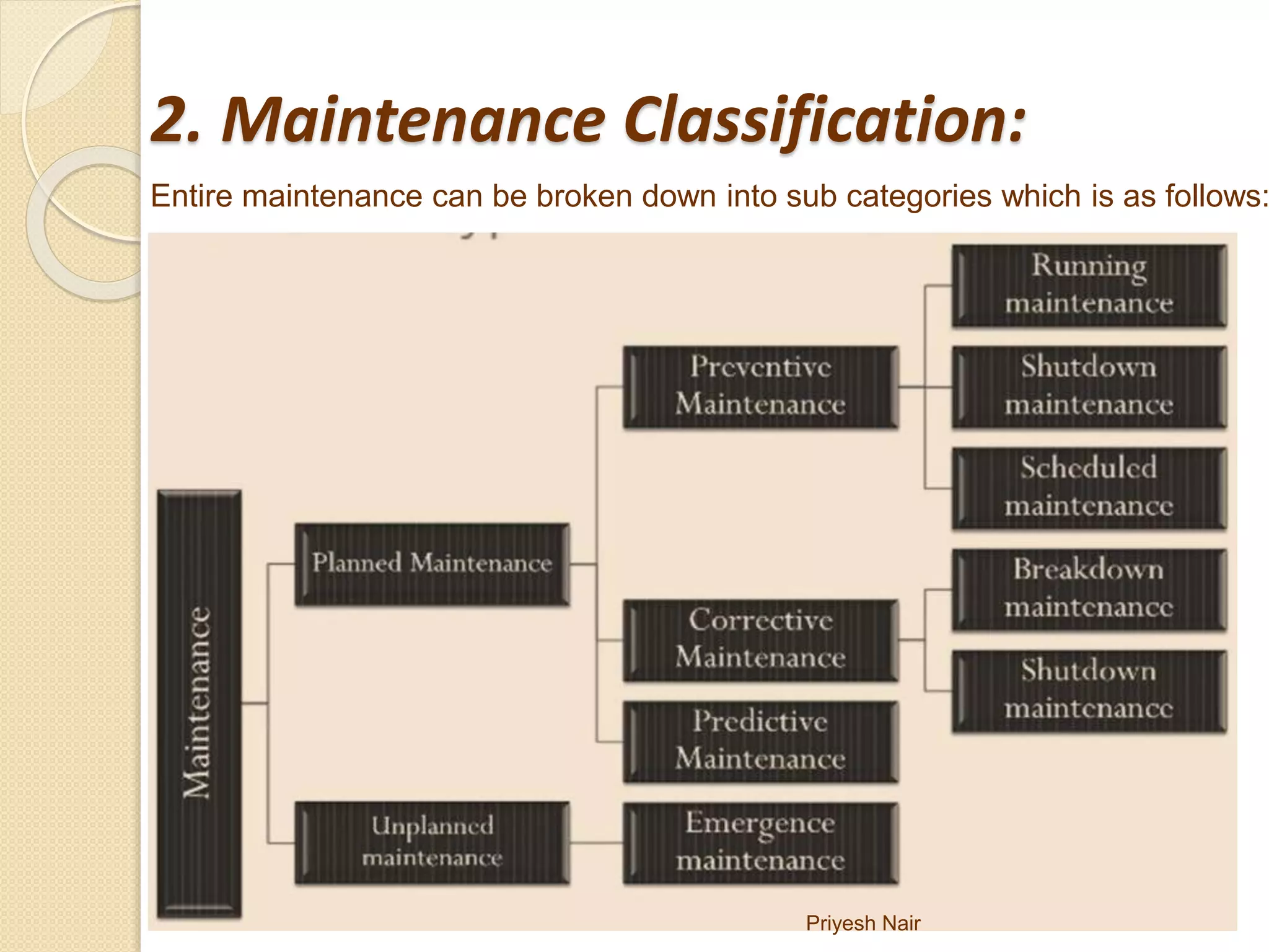 Condition based maintenance strategy | PPTX