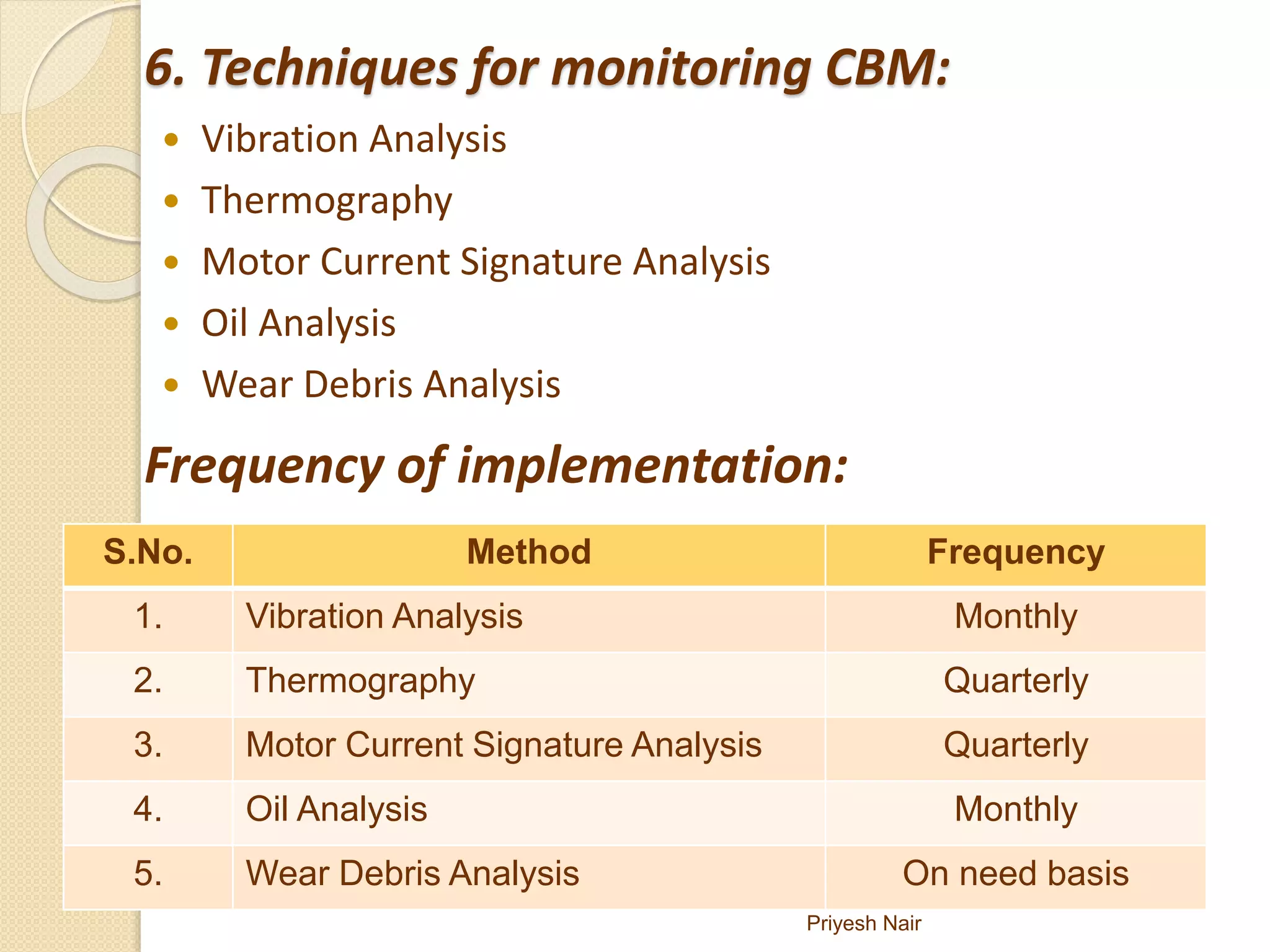 Condition based maintenance strategy | PPTX