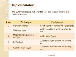 Condition based maintenance strategy | PPTX
