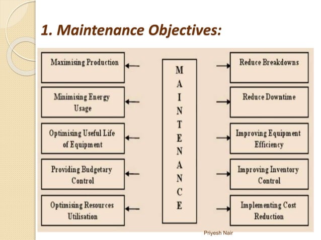 Condition based maintenance strategy | PPTX | Business | Business and ...