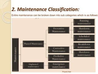 Condition based maintenance strategy | PPTX