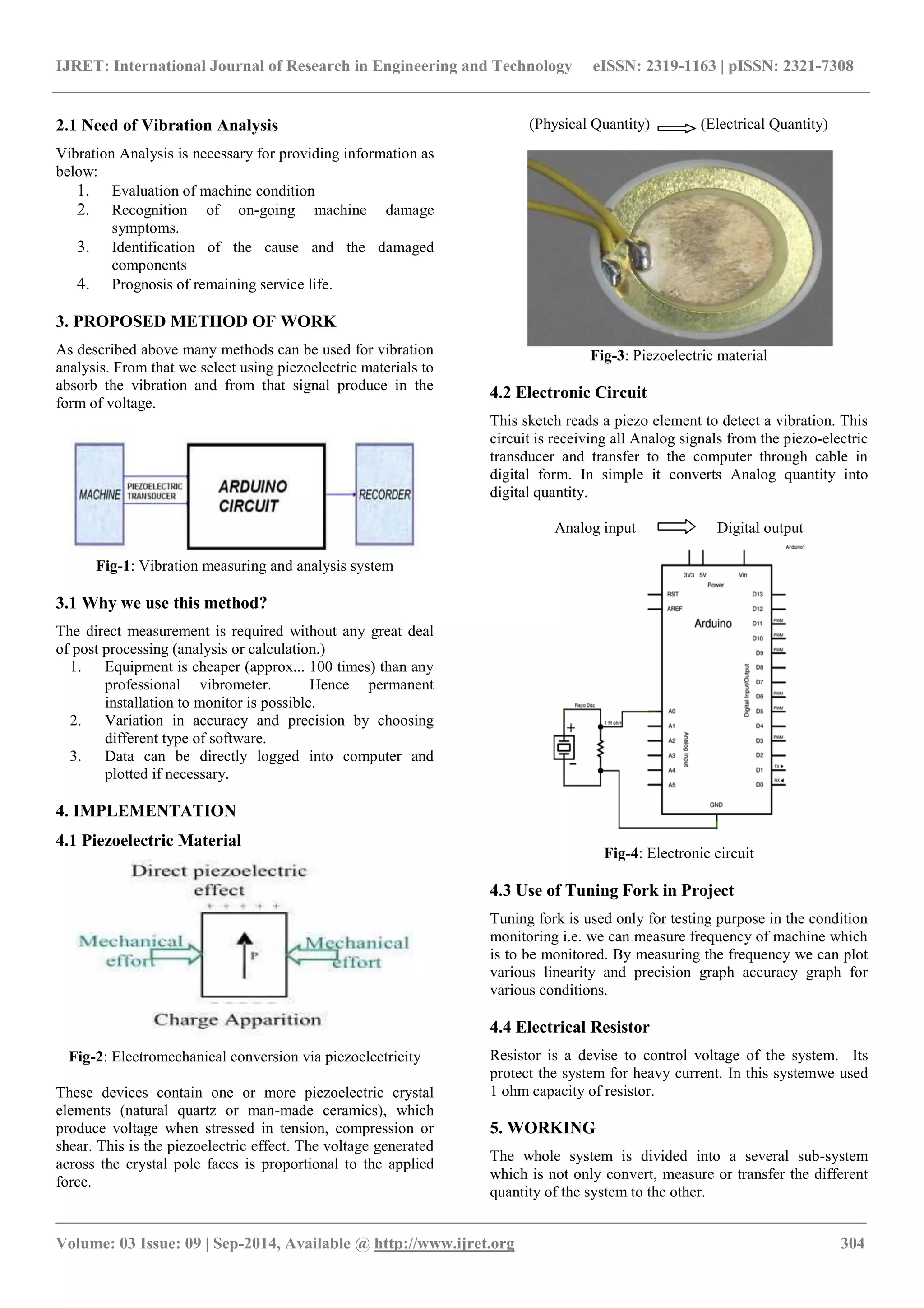 Condition Based Monitoring Of Rotating Machines Using Piezoelectric Material Pdf