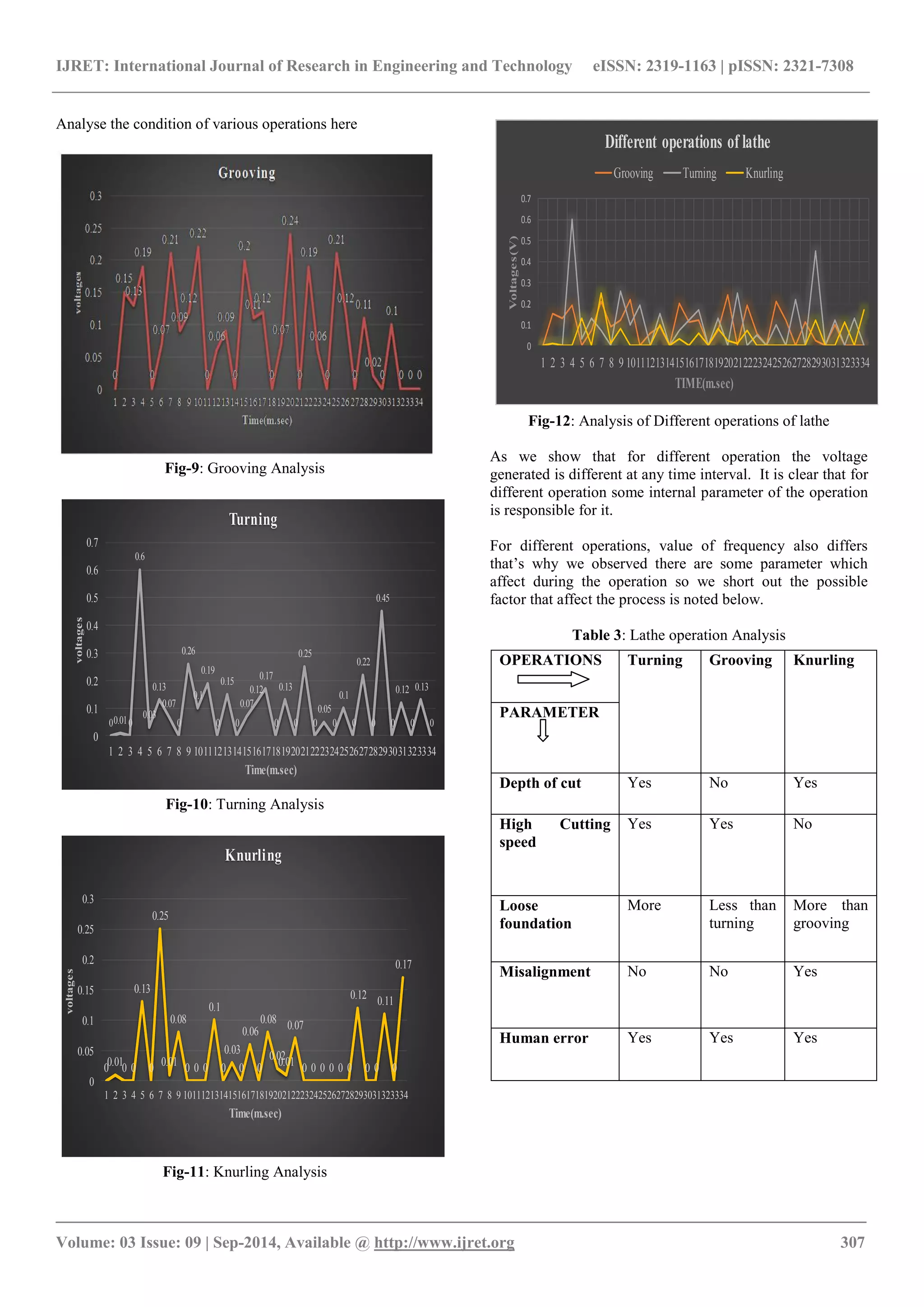 Condition Based Monitoring Of Rotating Machines Using Piezoelectric Material Pdf