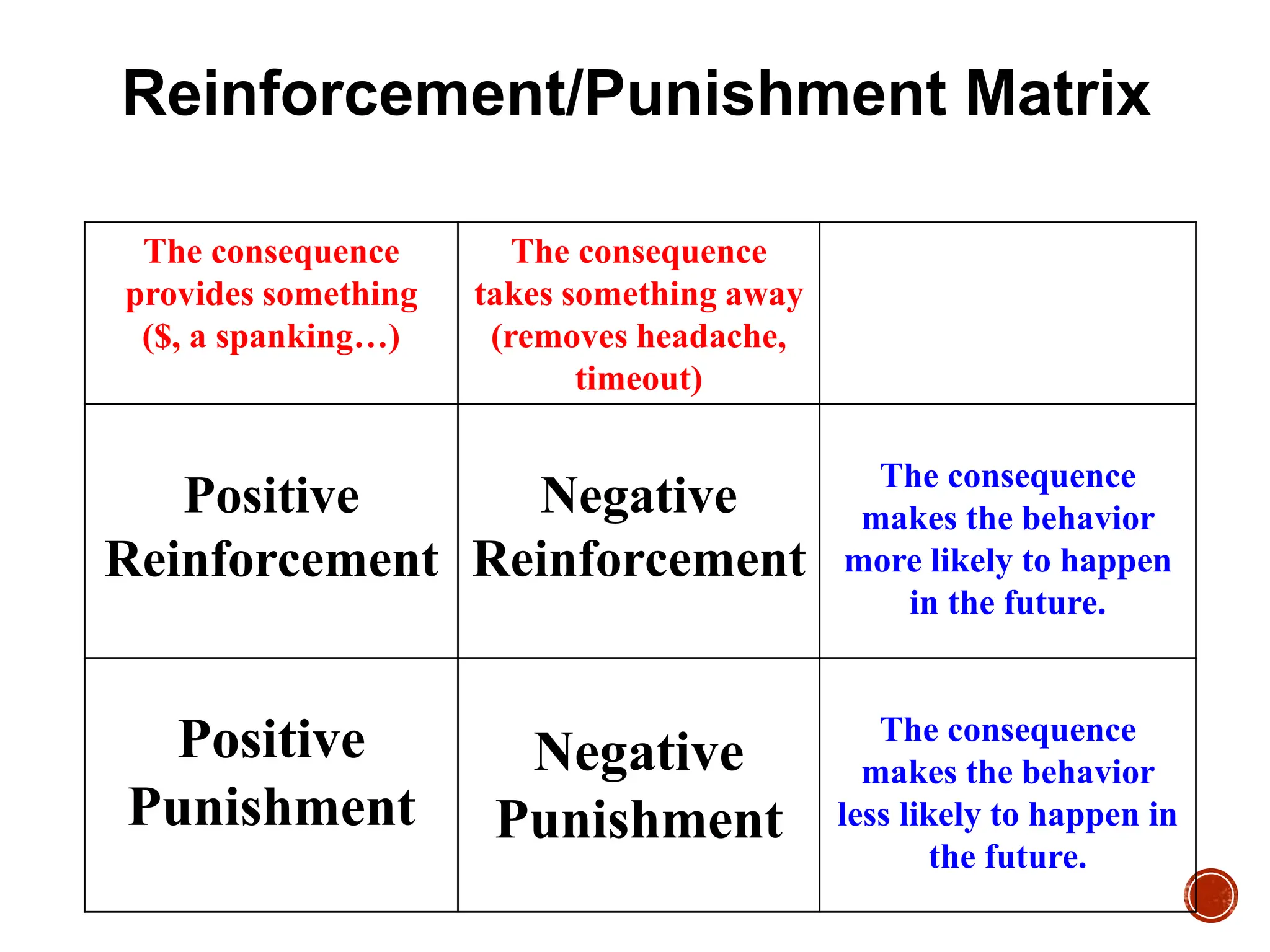 Classical Conditioning and Operant Conditioning.ppt