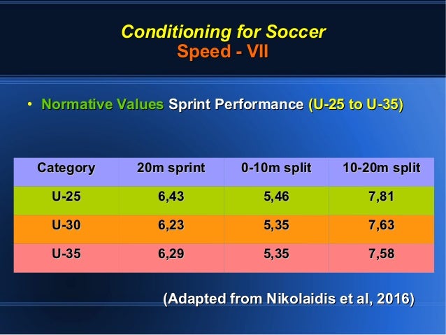 Conditioning for Soccer: Scientific Basis