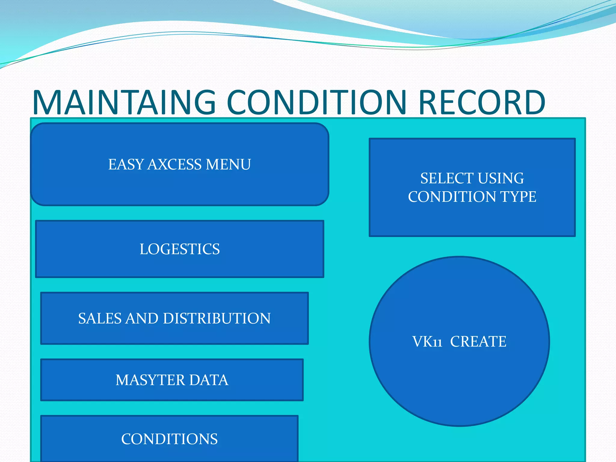 Condition master record | PPTX
