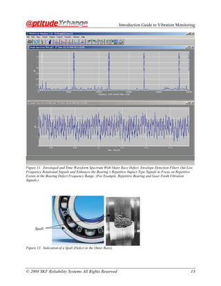 Condition monitoring | PDF