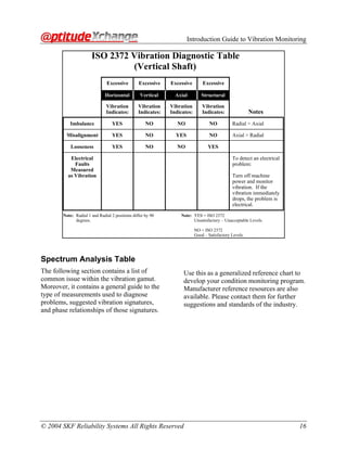 Condition monitoring | PDF