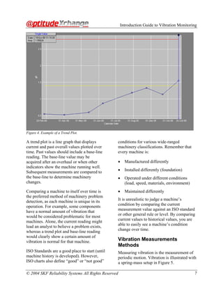 Condition monitoring | PDF