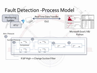Condition monitoring | PDF
