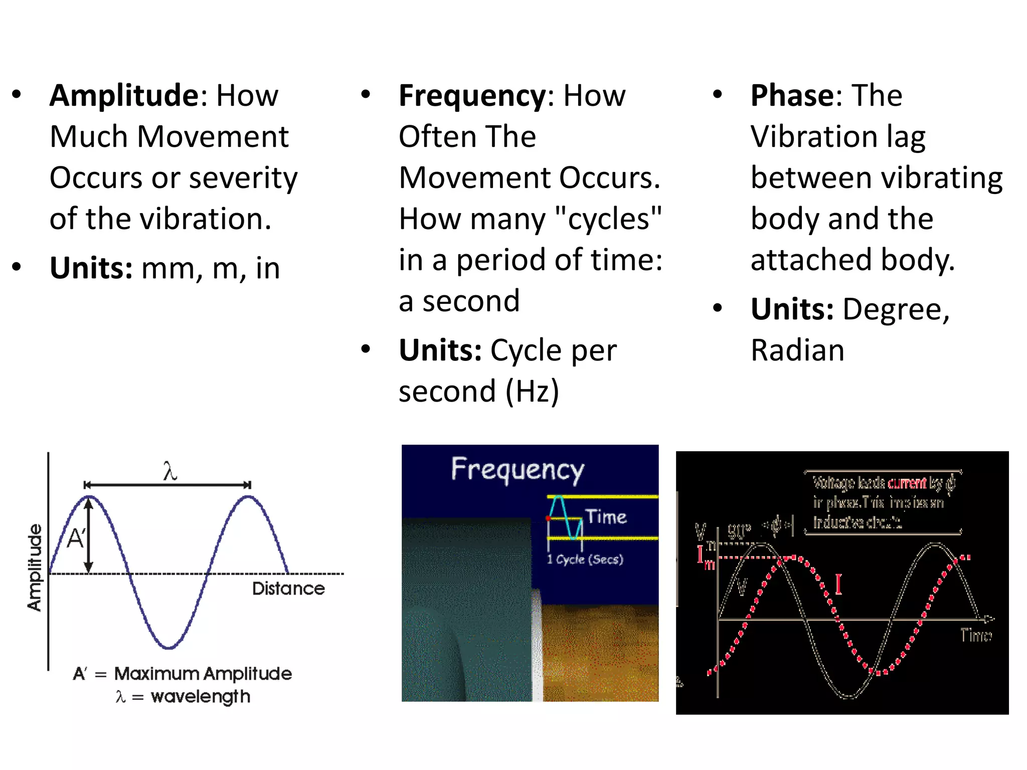 Condition Monitoring Basics | PDF