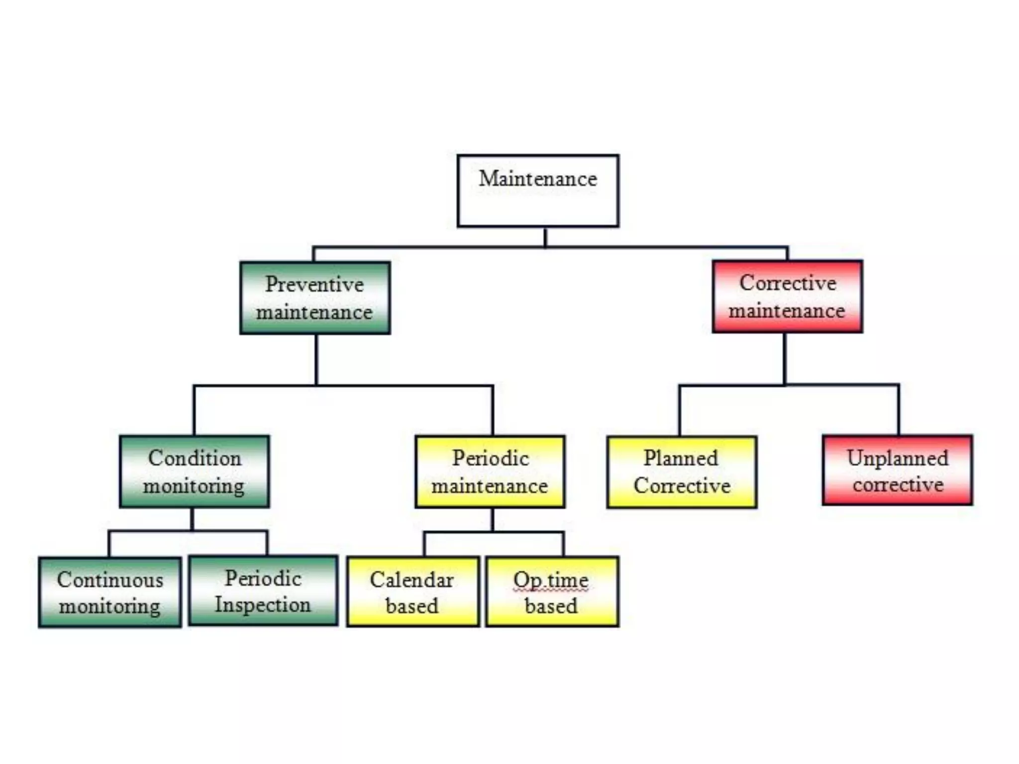 Condition Monitoring Basics | PDF
