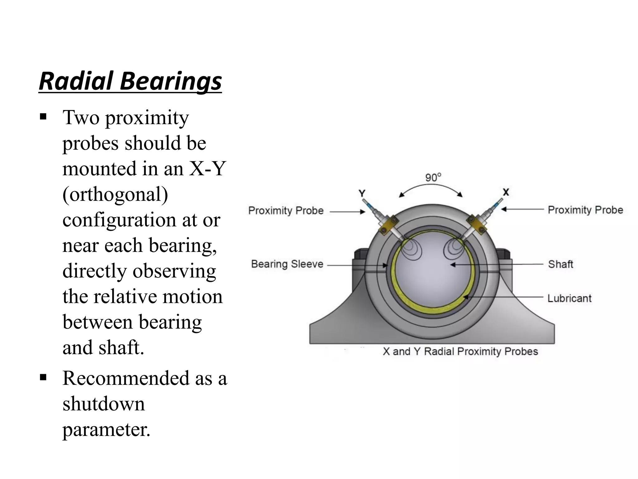 Condition Monitoring Basics | PDF