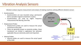 Condition monitoring | PPTX